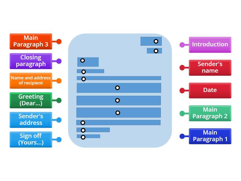 Letter Layout - Labelled diagram