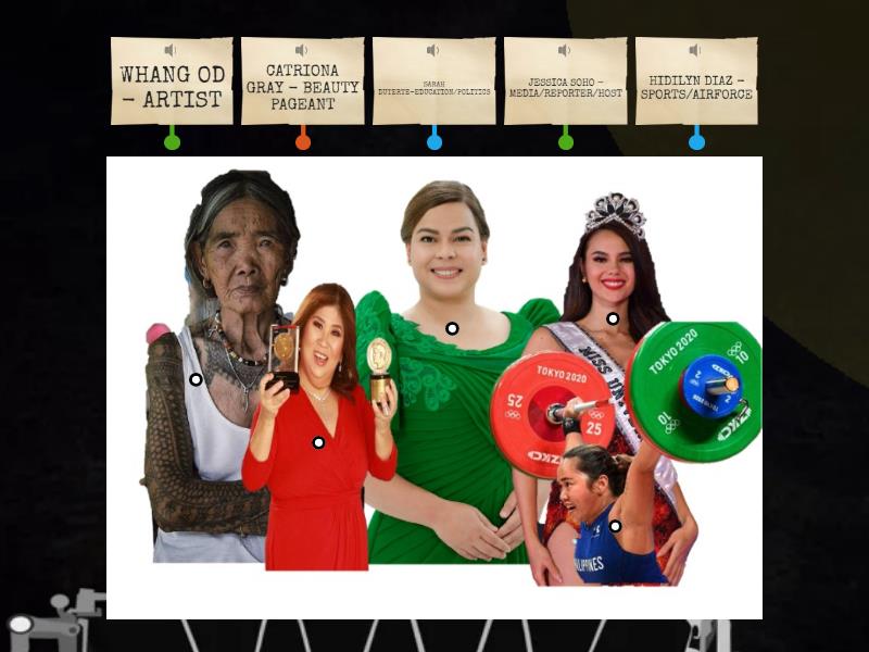 HULAAN MO - Labelled diagram