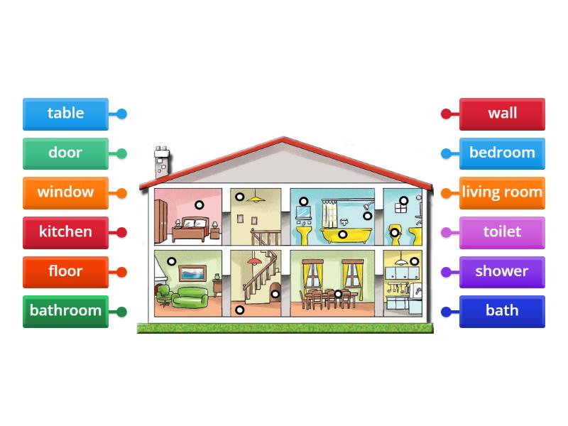 Rooms in a house - Labelled diagram