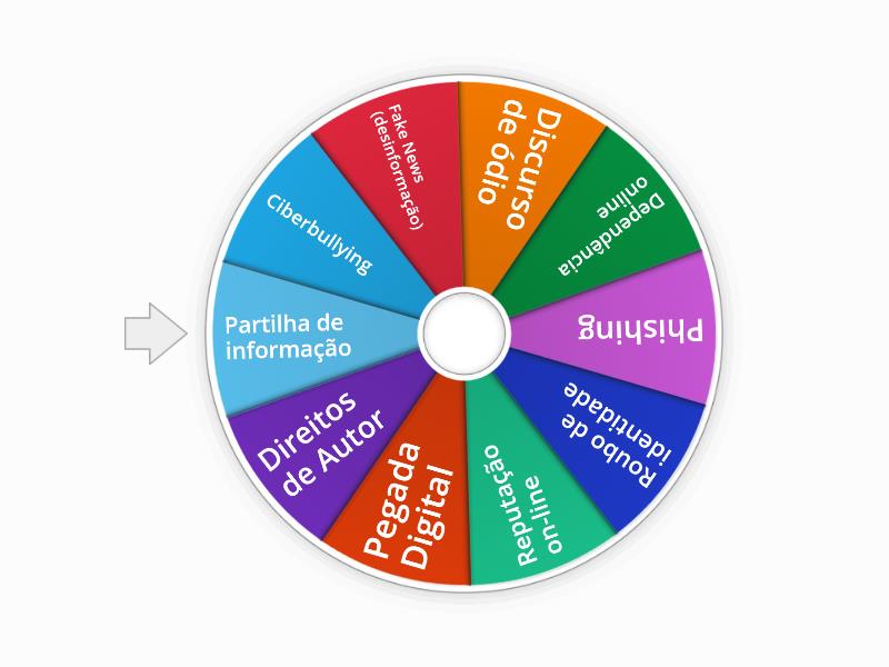 Temas - Random wheel