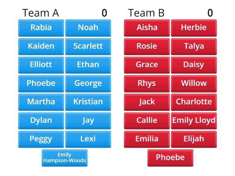 Cedar Class 2023 - Grupos y equipos