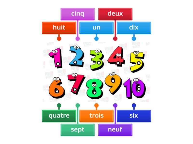 numbers 1 to 10 - Labelled diagram