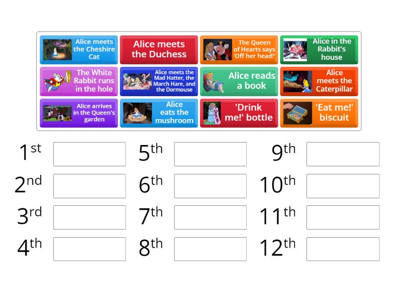 Alice in Wonderland timeline - Rank order