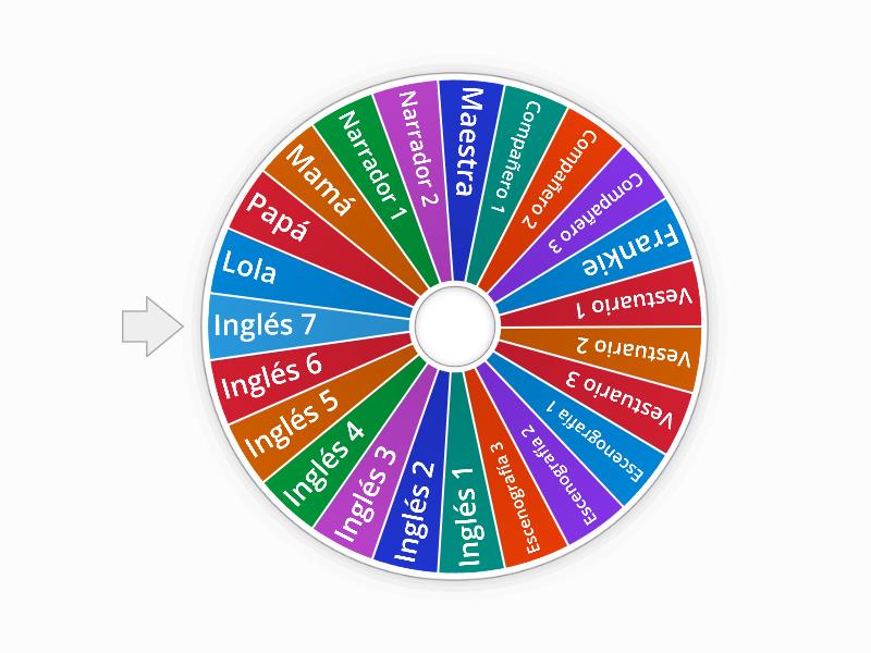 Proyecto final: Cuento "Palabras dulces" - Spin the wheel