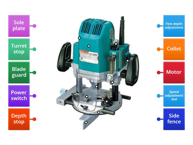 Router Parts - Labelled diagram