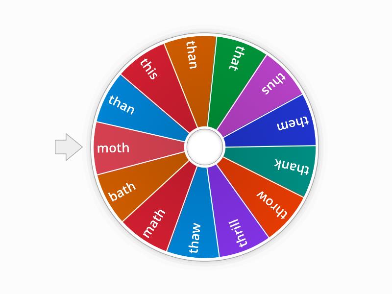 Phonics TH - Spin the wheel