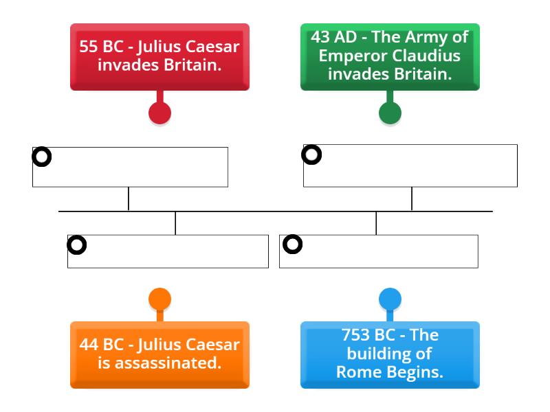 Timeline of Historical Events for the Roman Empire. - Labelled diagram