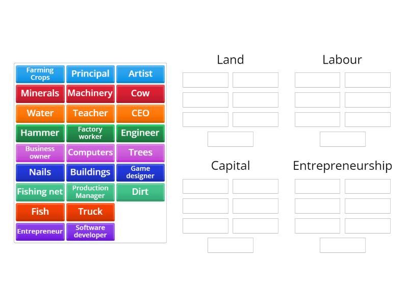 Factors of Production Quiz - فرز المجموعات