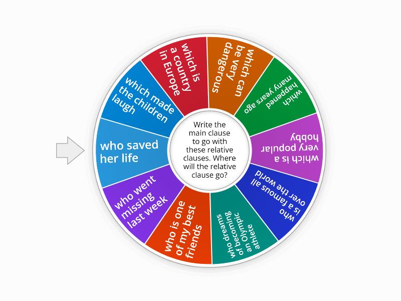 Relative clauses using relative pronouns - Spin the wheel