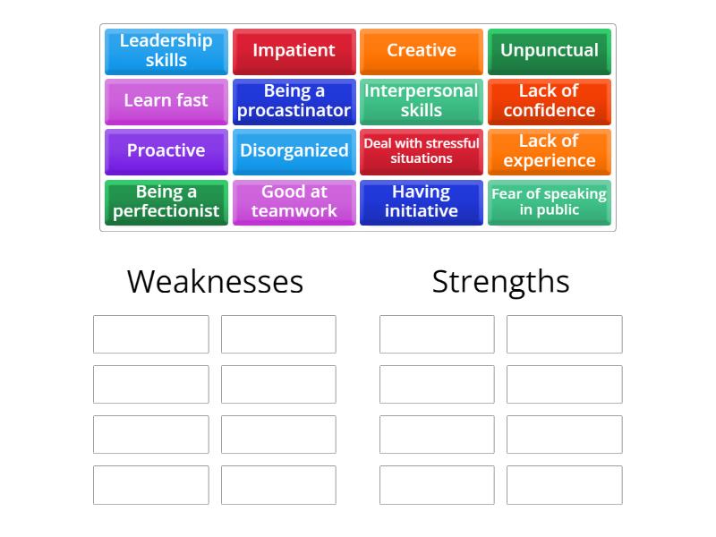 Strengths/Weaknesses - Group sort