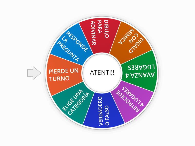 RULETA CS NATURALES - Spin the wheel