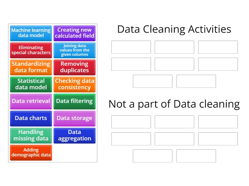 Group the data cleaning activities to identify the consistency of data : - Group sort