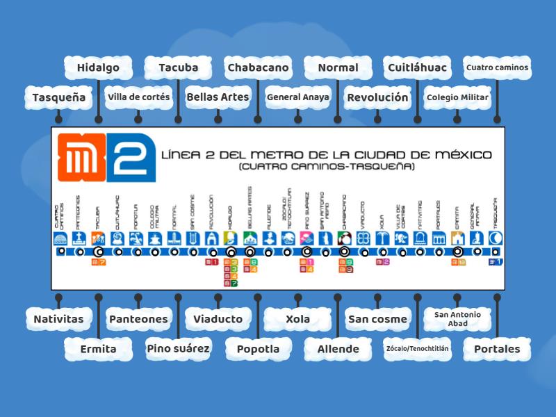 Metro CDMX Linea 2 - Imagem com legenda