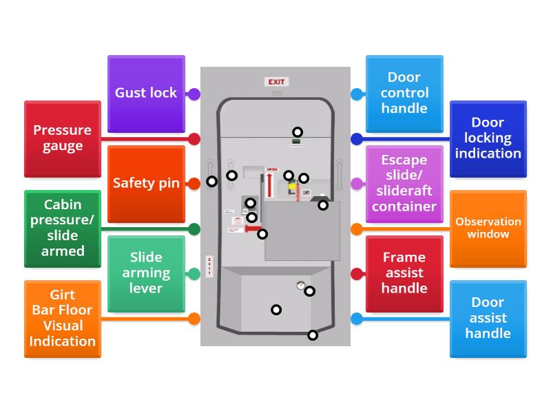 A320 Door - Labelled diagram