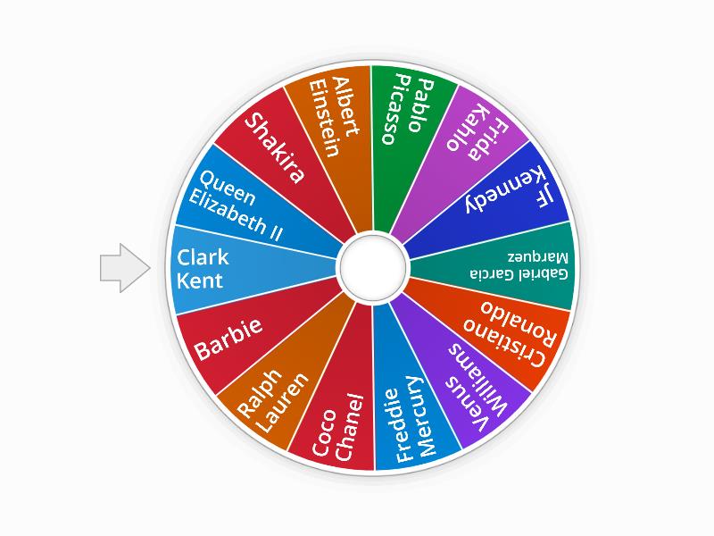 Famous Personality - Spin the wheel