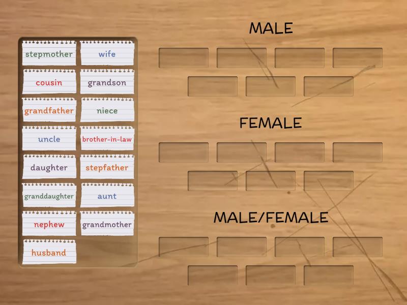 GW b1 u1 family members - Group sort