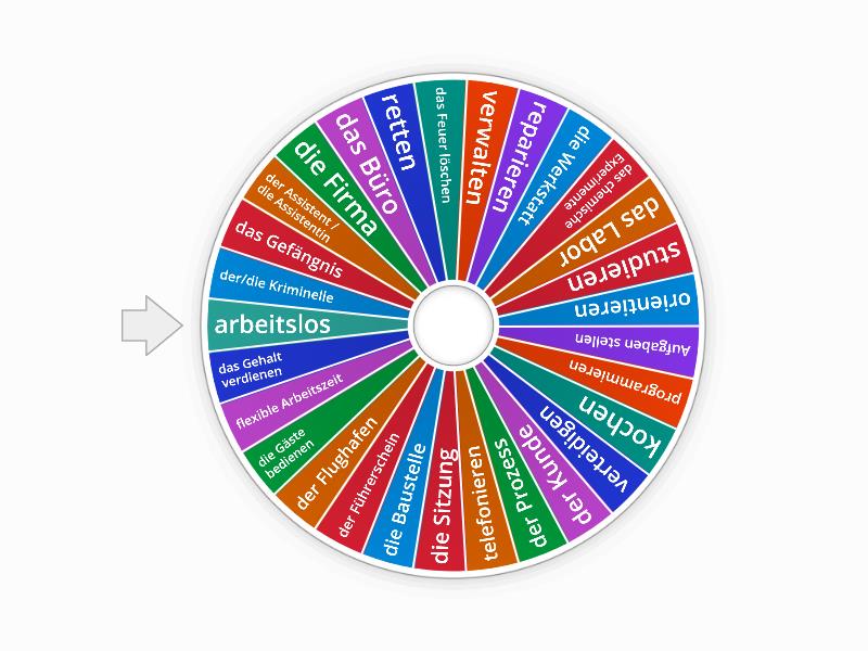 Wiederholung - Wortschatz: Berufe - Random wheel
