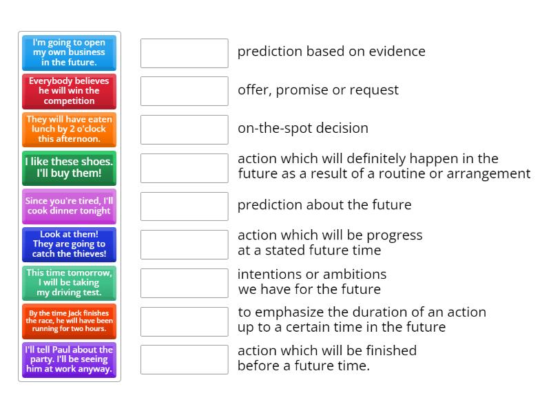 Identify the future tenses - Associação