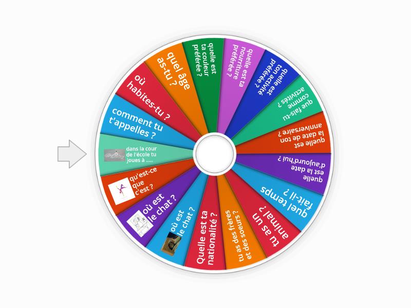 la roue des questions (Iona) Catherine Volat - Random wheel