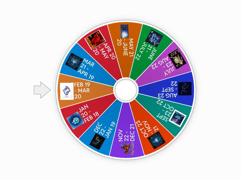 Astrology Birthday Wheel - Spin the wheel
