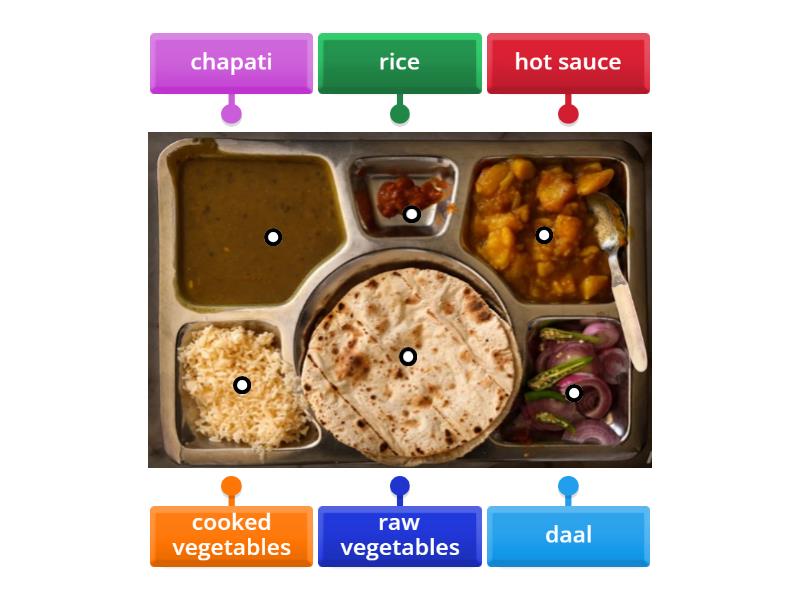 Langar Labelling! - Labelled diagram