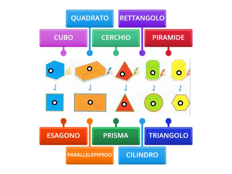 Geometria-FIGURE SOLIDE E PIANE - Labelled diagram