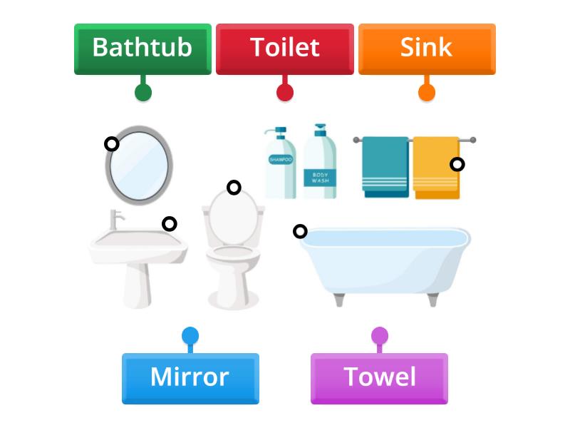 Bathroom objects - Labelled diagram