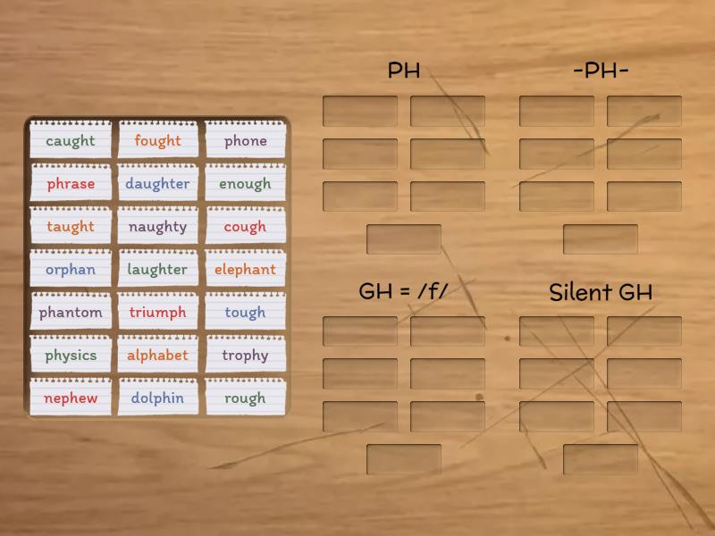 Ph, Gh Words - Group sort