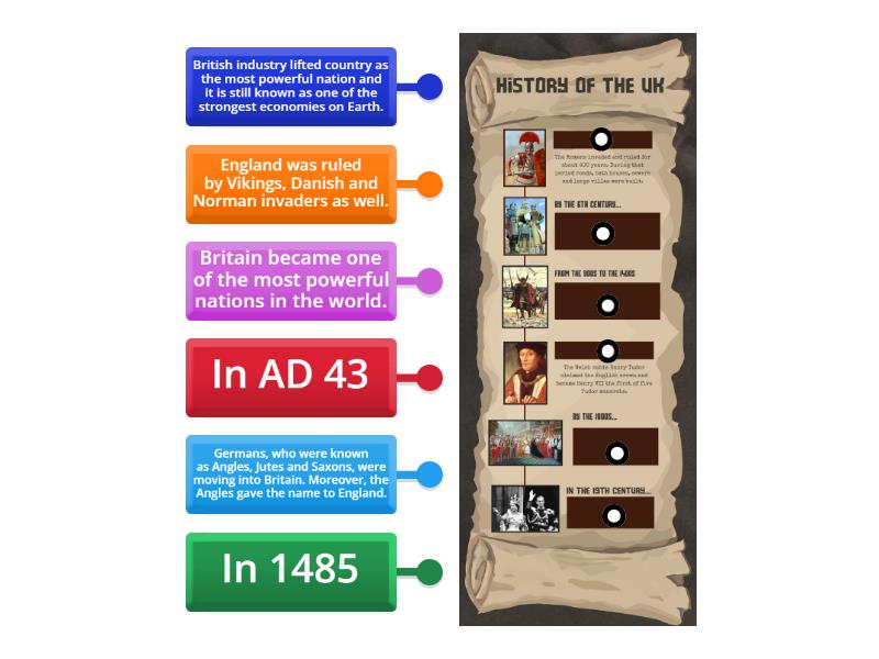 The UK Timeline - Labelled diagram