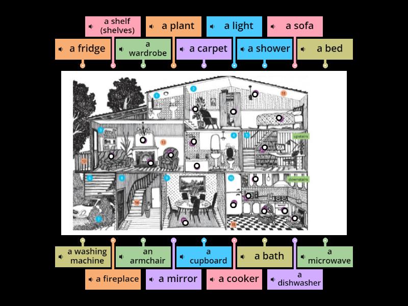 EF ELEMENTARY: UNIT 8B THINGS IN A HOUSE - Labelled diagram