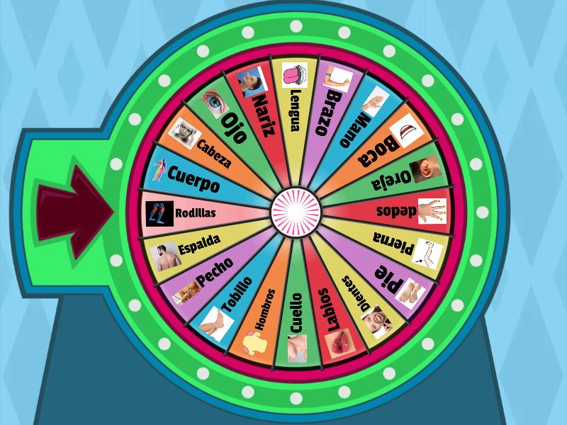 Wheel Partes Del Cuerpo Random Wheel