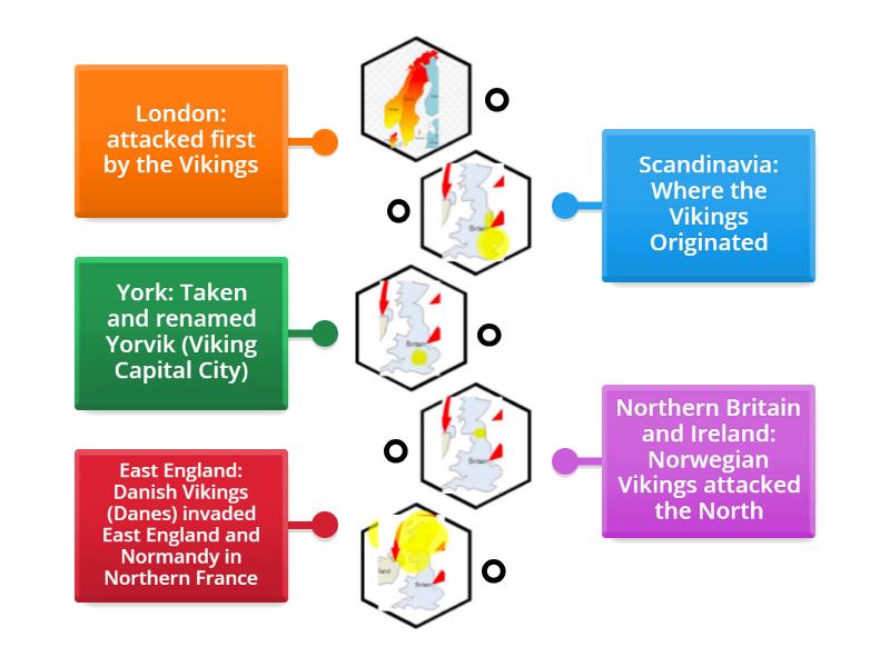 Viking Invasion of Britain - Labelled diagram