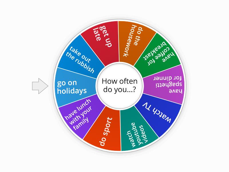 Adverbs of frequency Wheel - العجلة العشوائية
