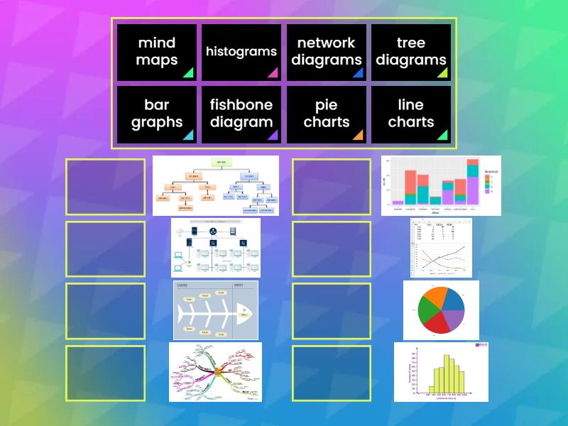 Examples of infographics? - Match up