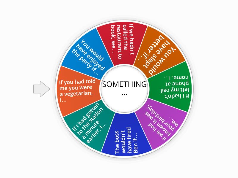 Third conditional - Spin the wheel