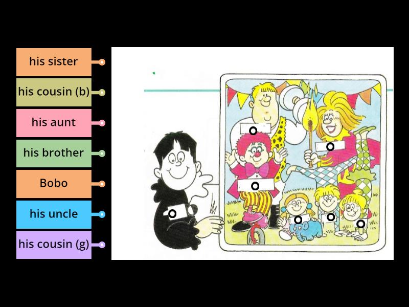 Bobo's family - Labelled diagram