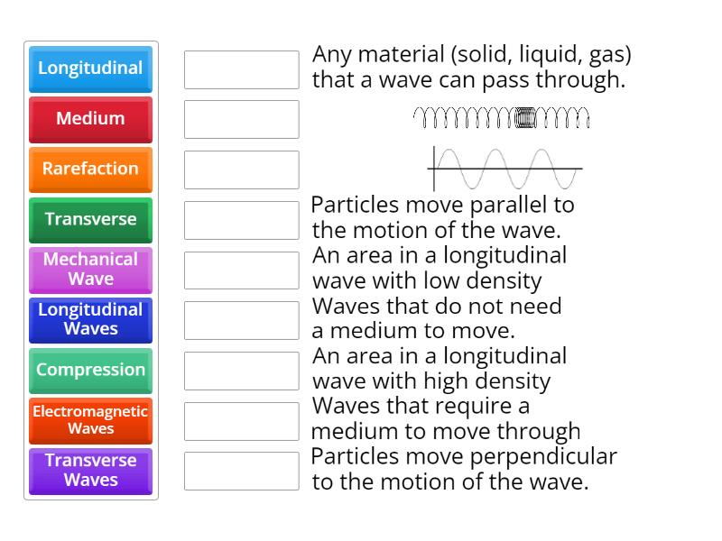 Wave Vocabulary (Mechanical Waves) - Match up
