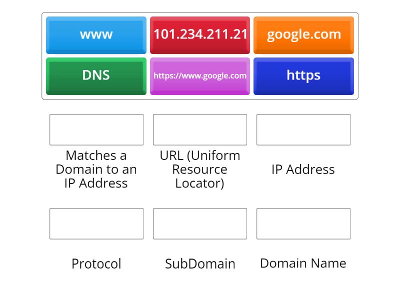 Url S Domains Protocol And Subdomain Match Up