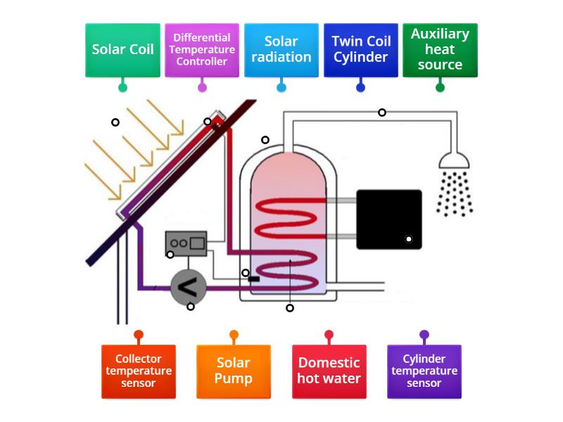 8202-35 Active solar systems - Labelled diagram