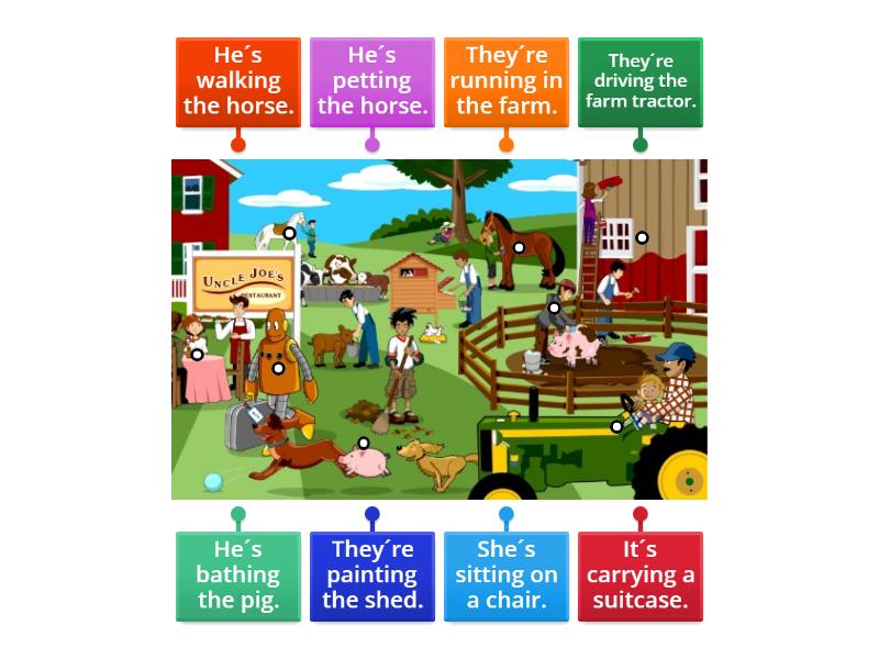 Past Continuous - Labelled diagram