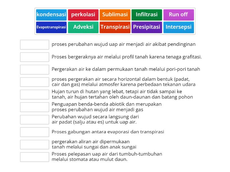 Siklus Hidrologi - Une las parejas