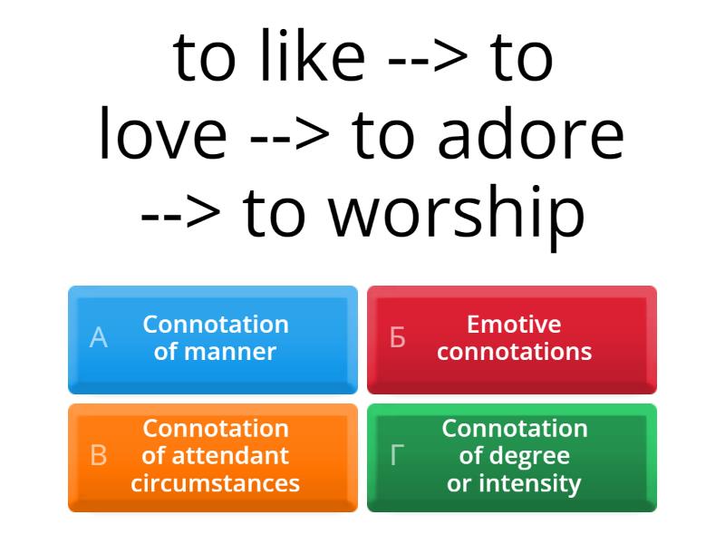 Types of connotations - Quiz