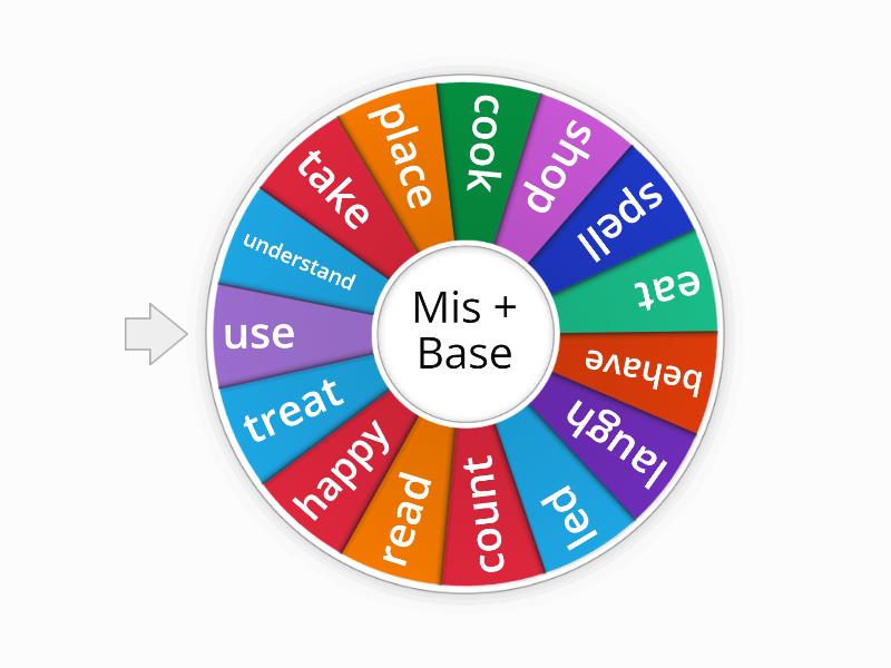 Mis - Prefix Make Words - Spin the wheel