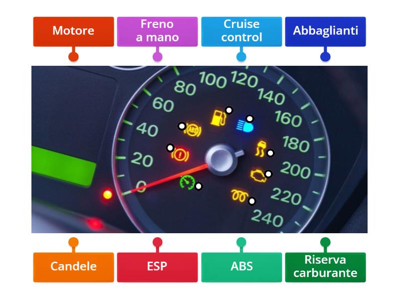 Spie cruscotto - Labelled diagram