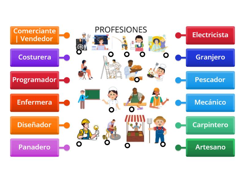 Profesiones - Labelled diagram