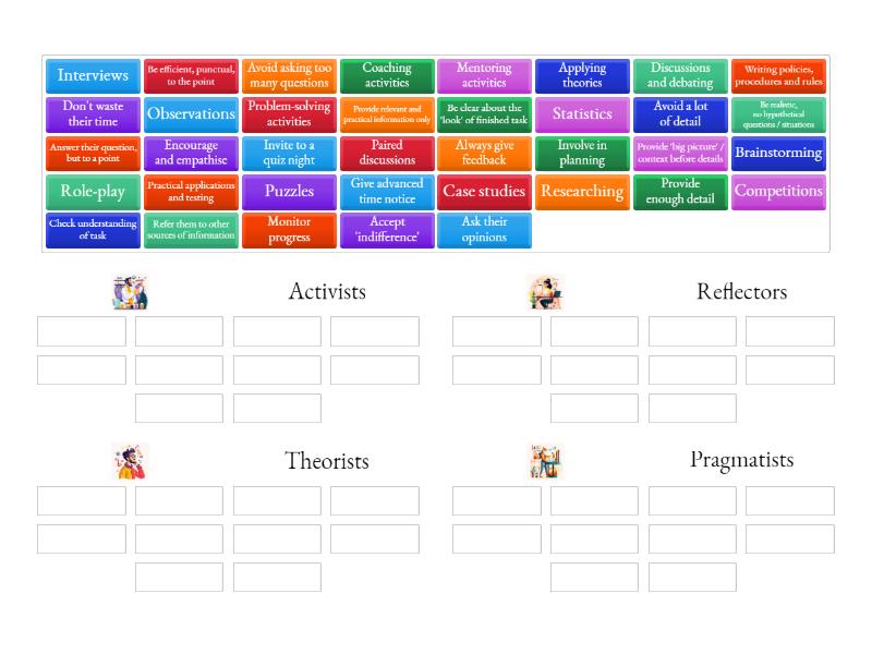 Learning Styles - Group sort