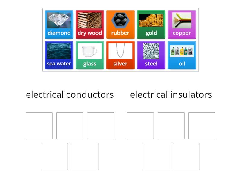 electrical conductors and insulators - Classificação em grupos