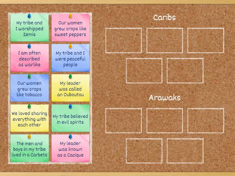 Who am I? Differences between the Caribs and Arawaks - Ordenar por grupo