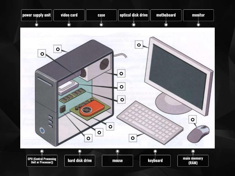 Computer hardware (English for Information Technology 1) - Labelled diagram