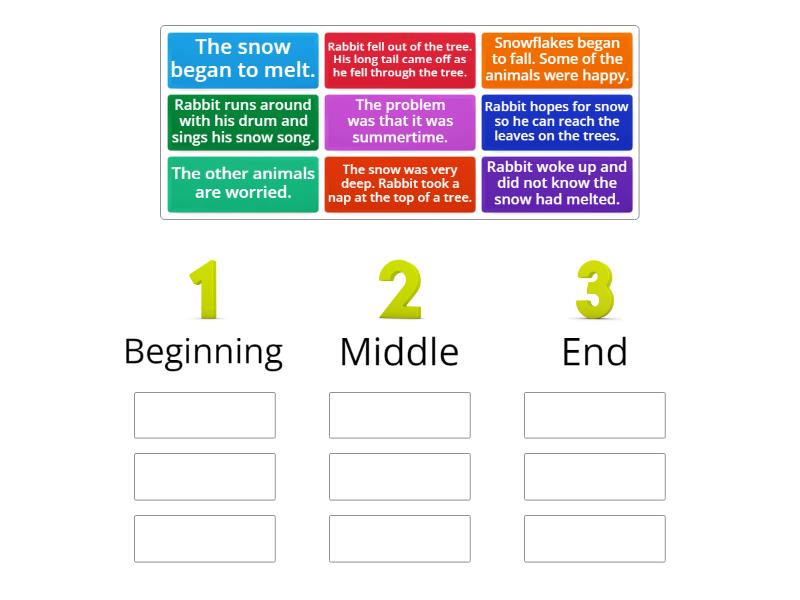 Rabbit's Snow Dance Retell - Group sort